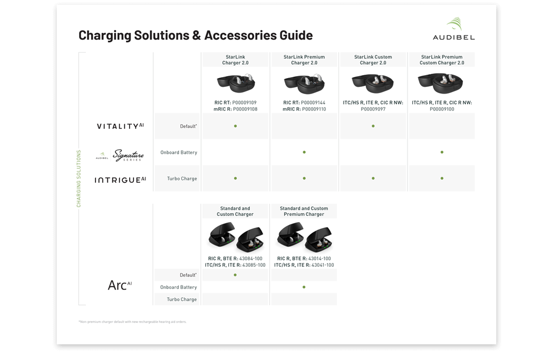 Accessories: Wireless Accessories | AudibelPro